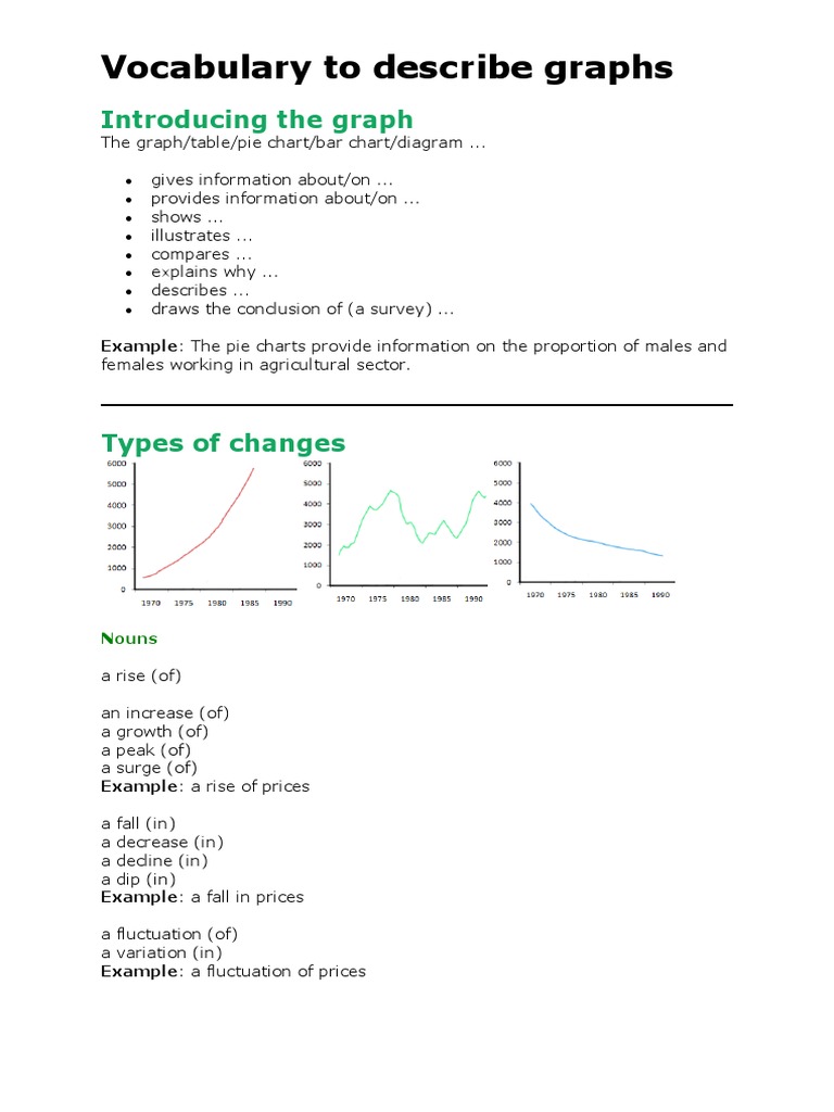 Ac Writing Task 1 Vocabulary | PDF | Adjective | Adverb