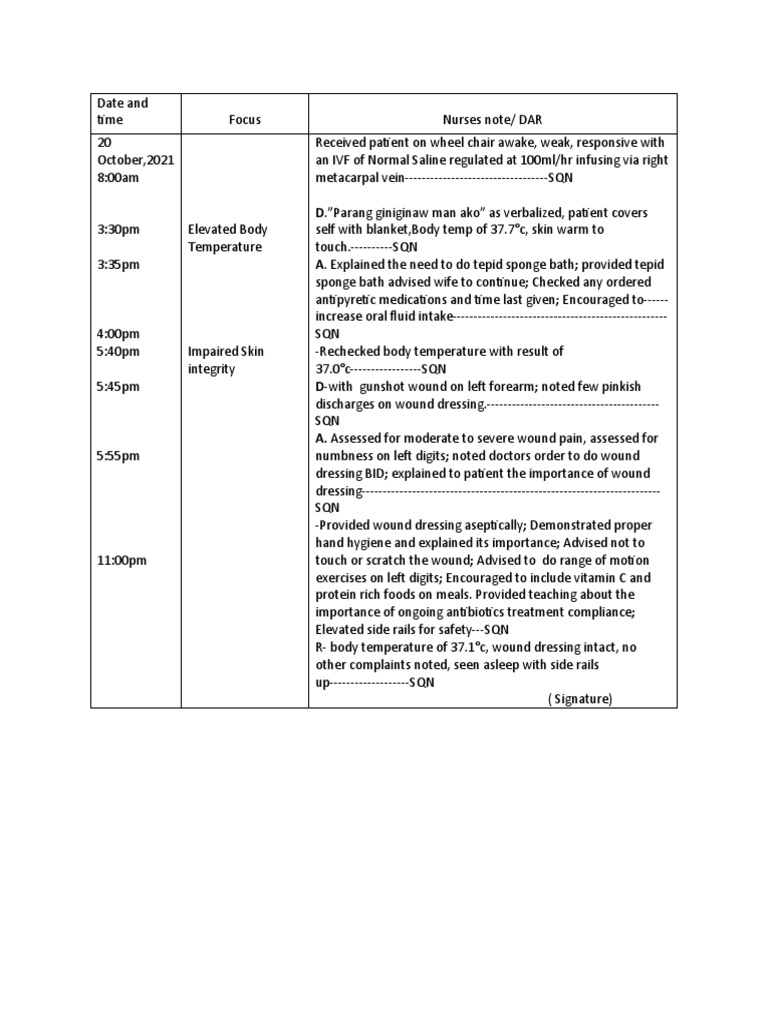 FDAR | PDF | Wound | Diseases And Disorders