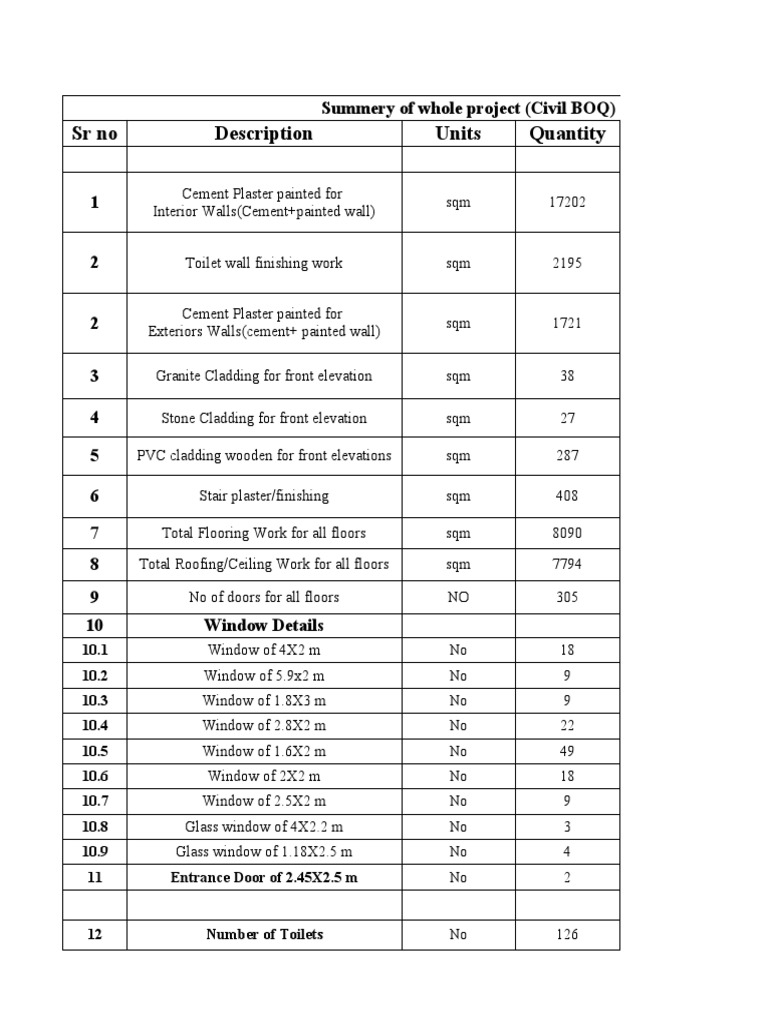 Estimate and BOQ of Multi-Story Building | Download Free PDF | Wall ...