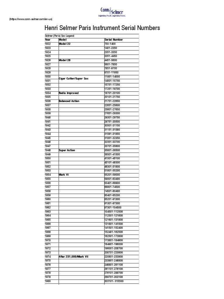 Henri Selmer Paris Instrument Serial Numbers | PDF | Musical ...