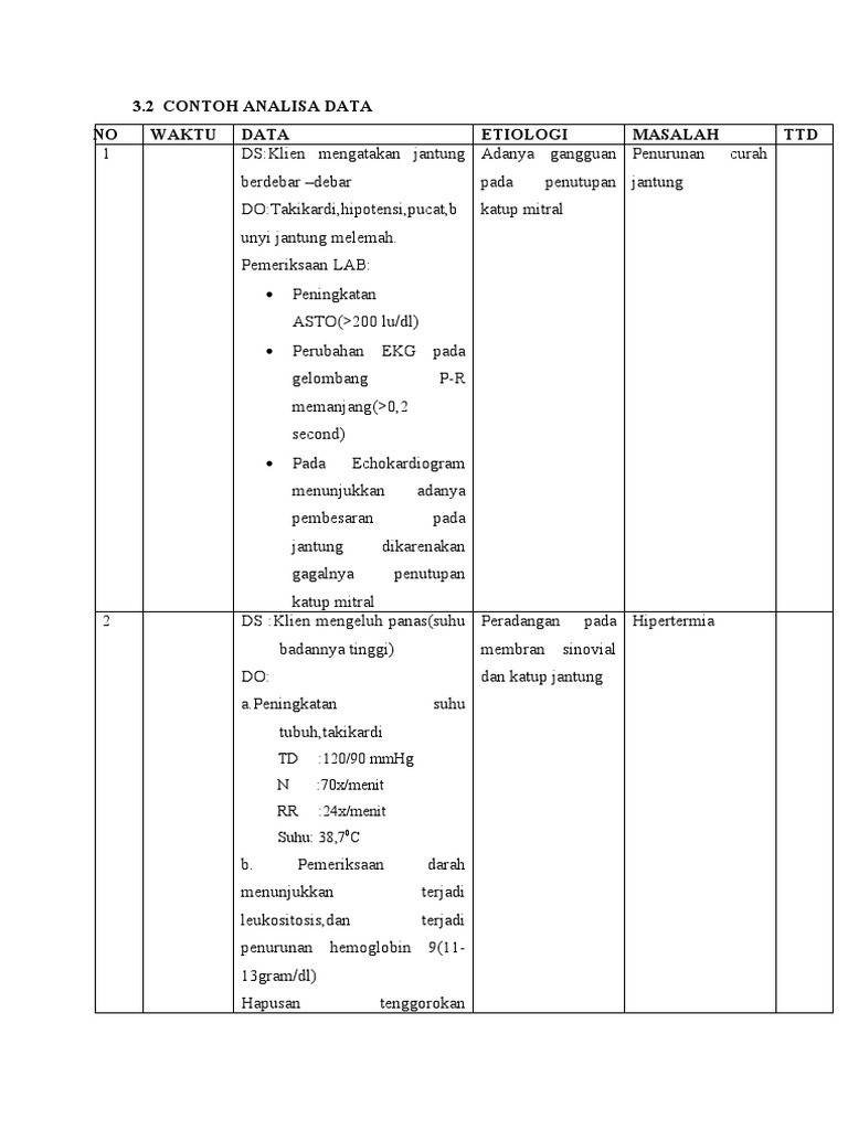 Analisa Data RHD | PDF