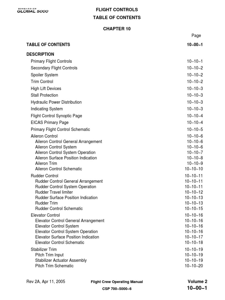 Flight Controls: Flight Crew Operating Manual CSP 700 5000 6 | PDF