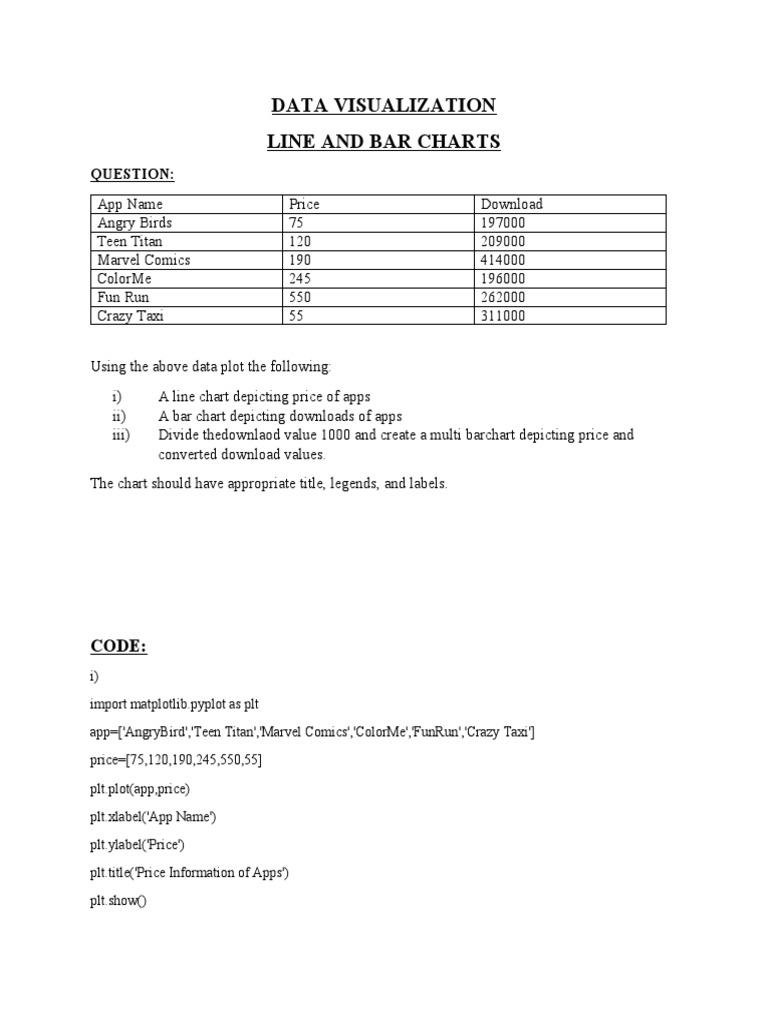 Data Visualization Line and Bar Charts | PDF