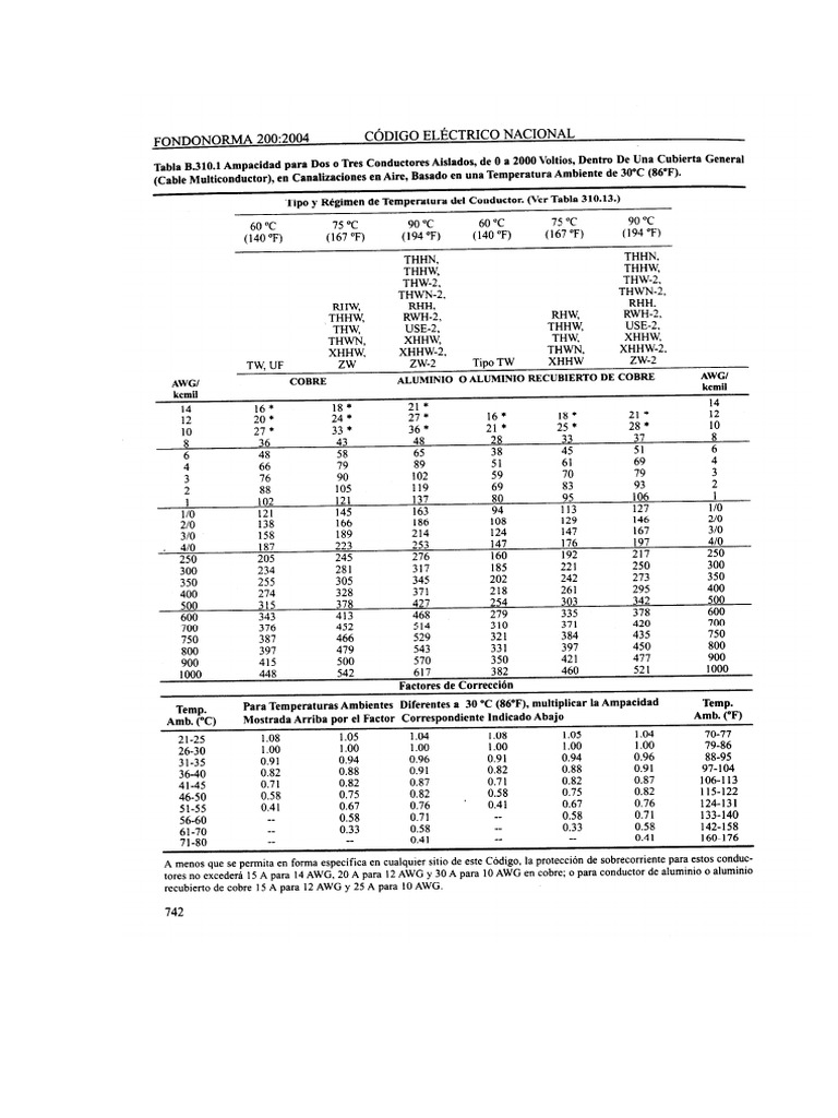 Tablas de Ampacidad Cen 2004 | PDF