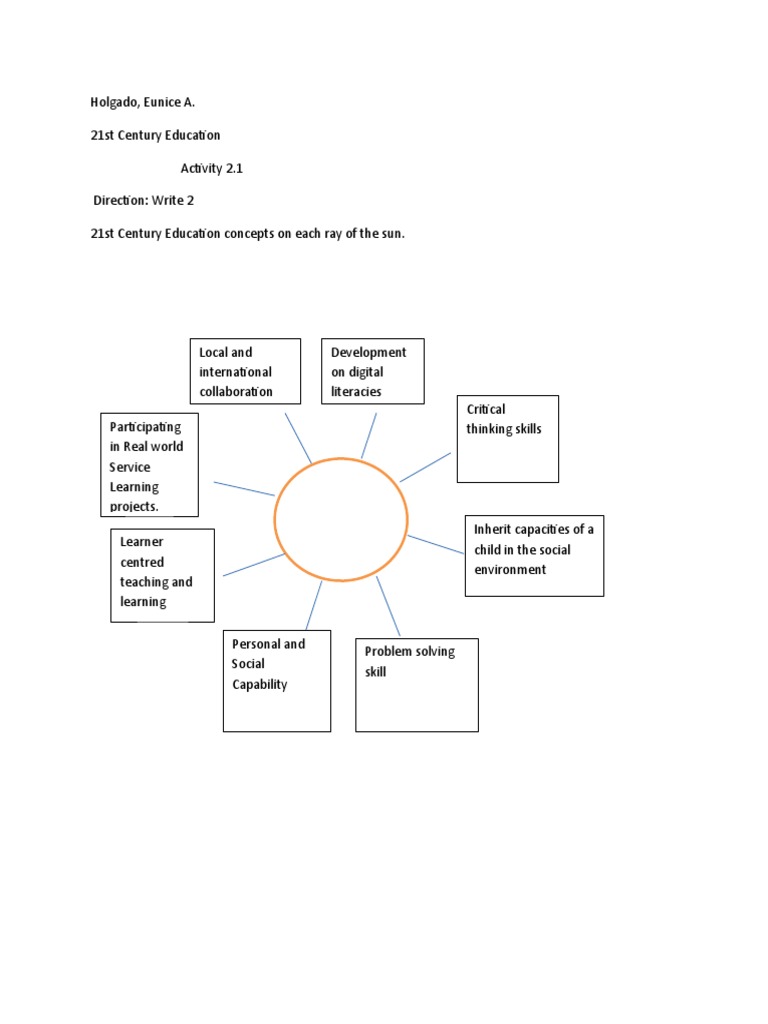 21st Century Learning Pdf Learning Educational Technology