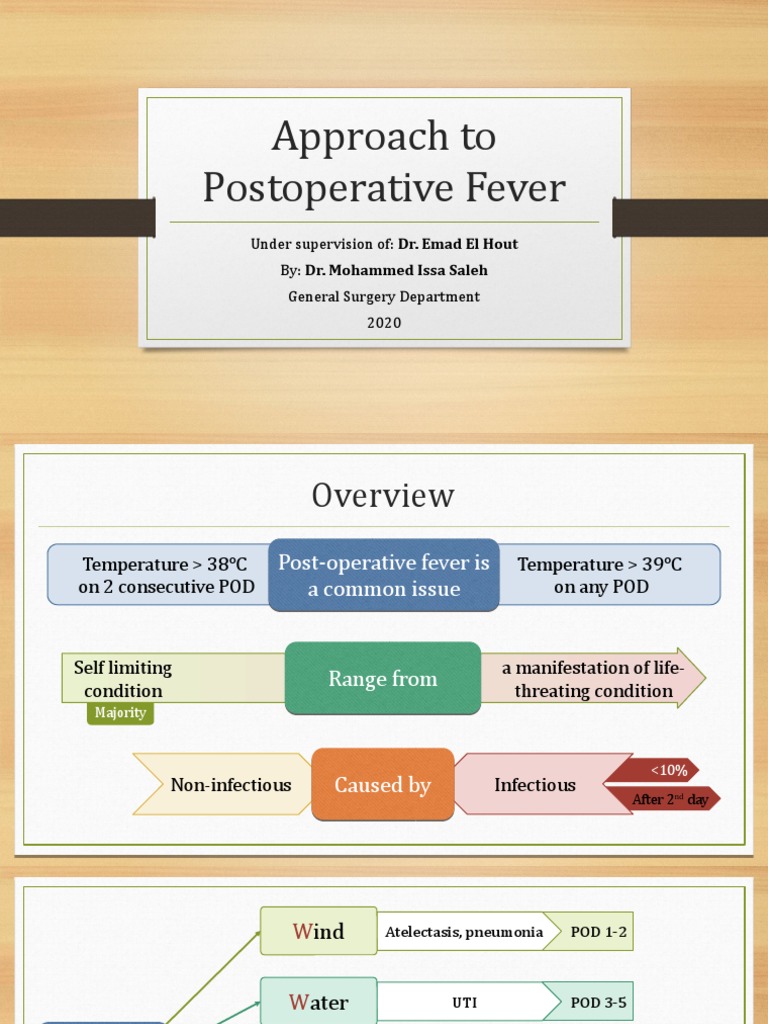 Approach To Postoperative Fever | PDF | Cough | Surgery