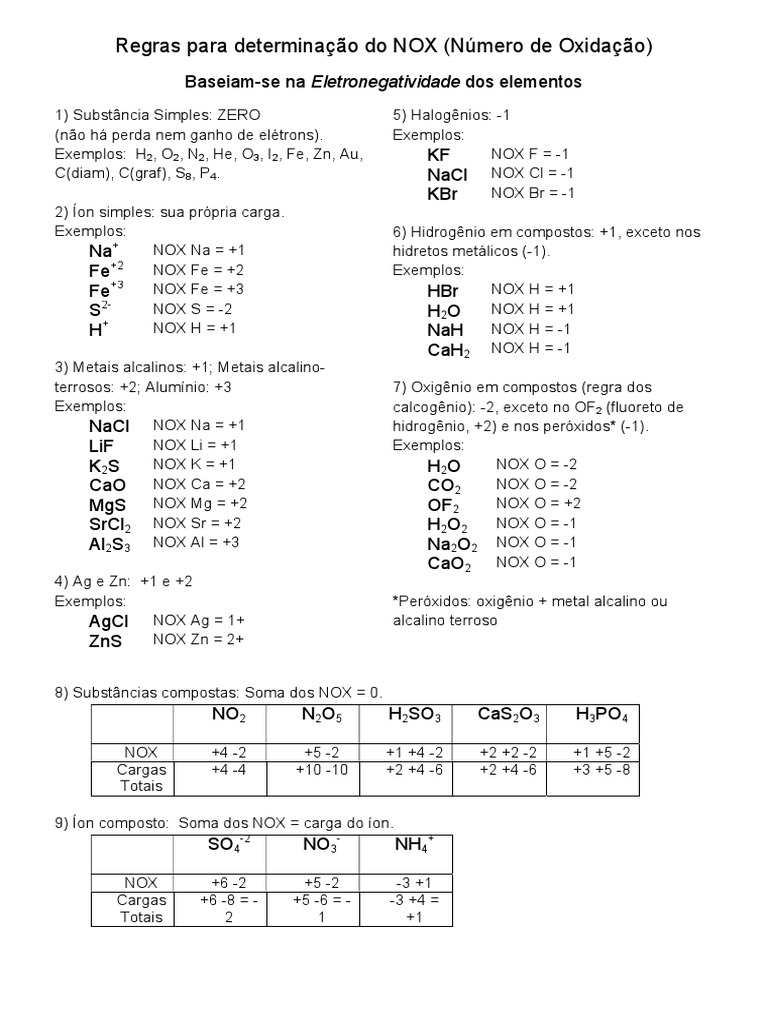 Regras para Determinação Do NOX Numero de Oxidação | PDF | Ciências ...