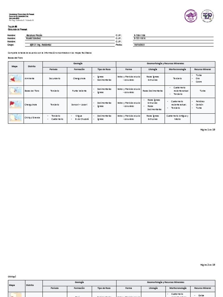 Taller #6 Mapas | PDF | Roca (geología) | Roca ígnea