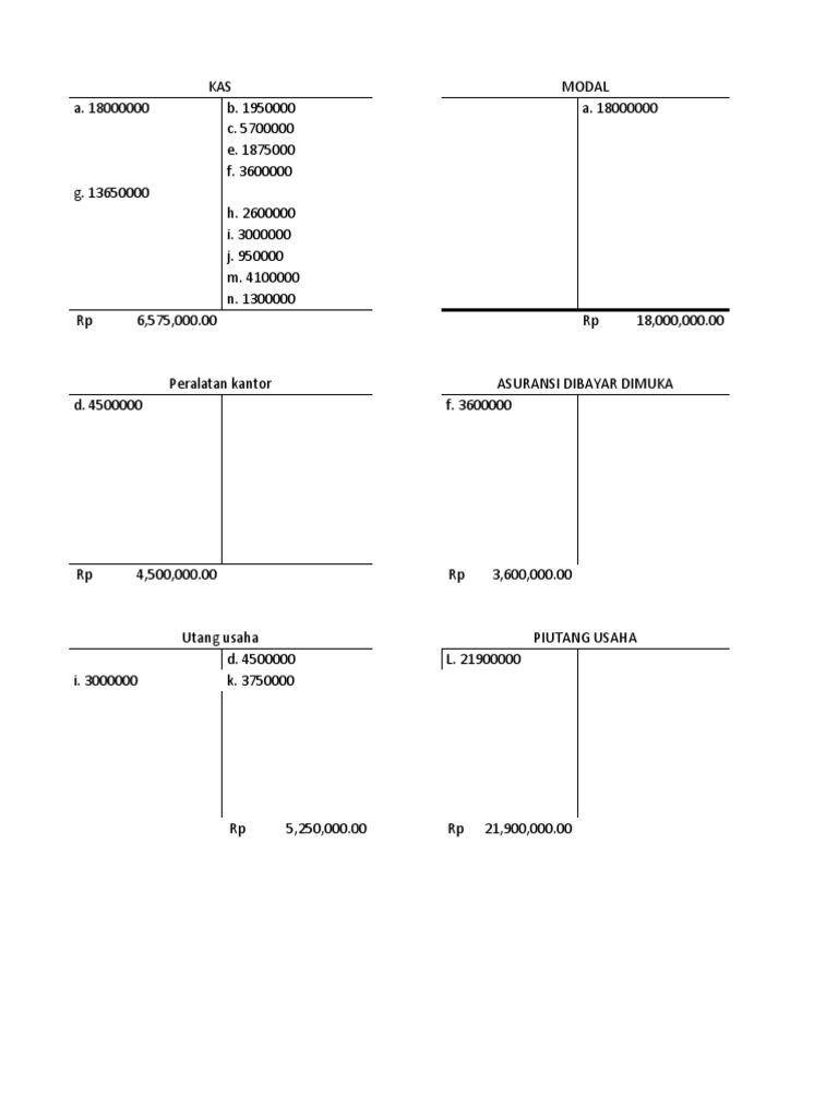 Pengantar Akuntansi Akun T | PDF