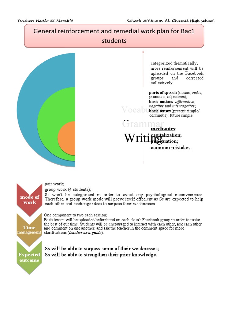 Remedial Work Plan for Bac1 Students | PDF | Question | Part Of Speech