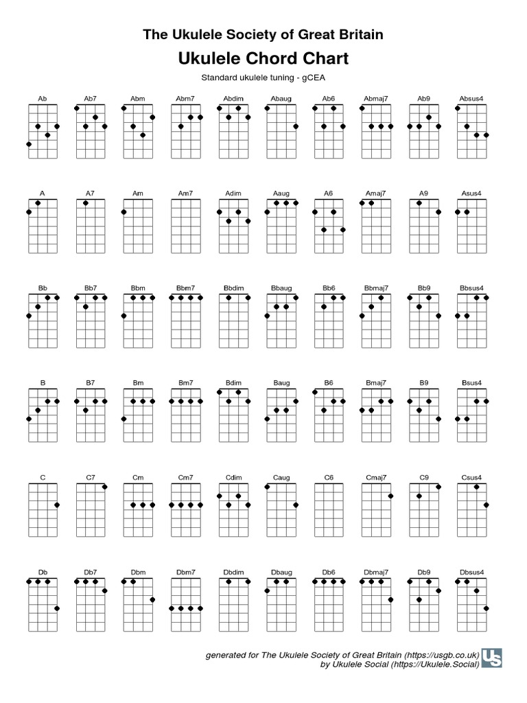 Ukulele Chord Chart for GB Society | PDF