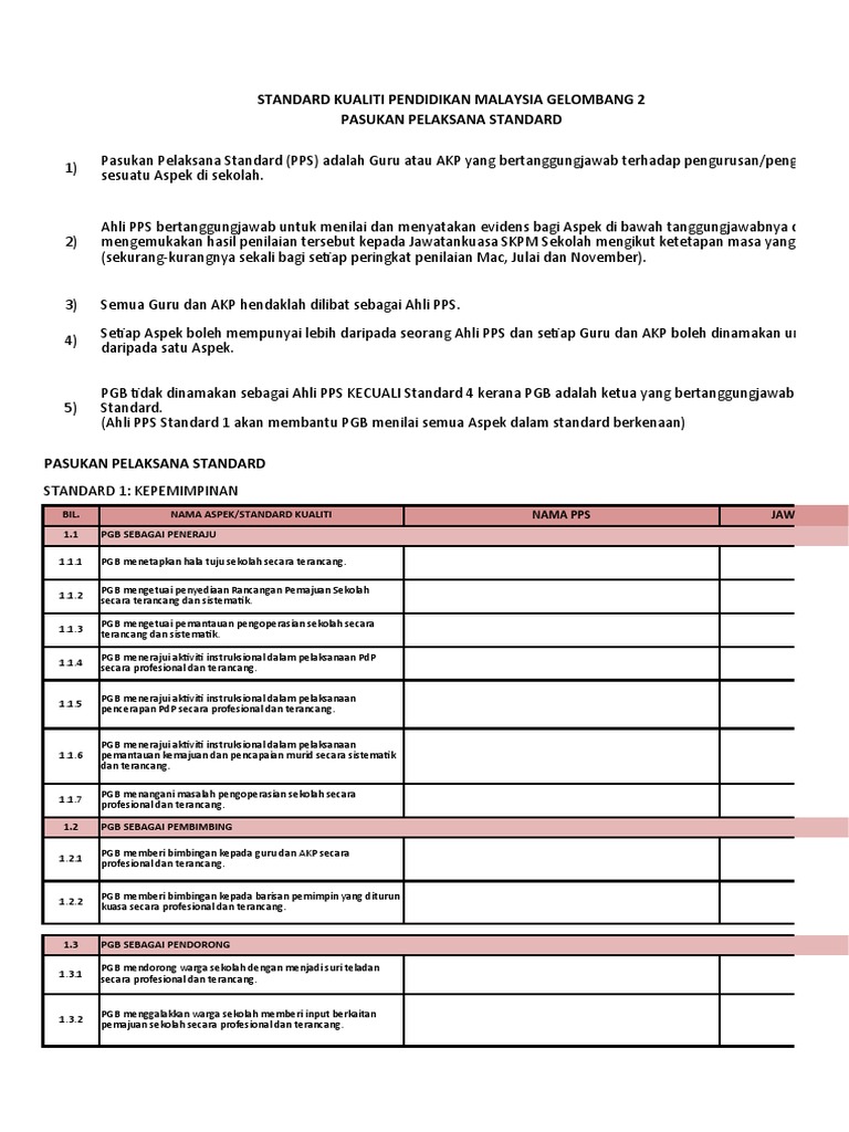 01 SKPMg2 PASUKAN PELAKSANA STANDARD | PDF