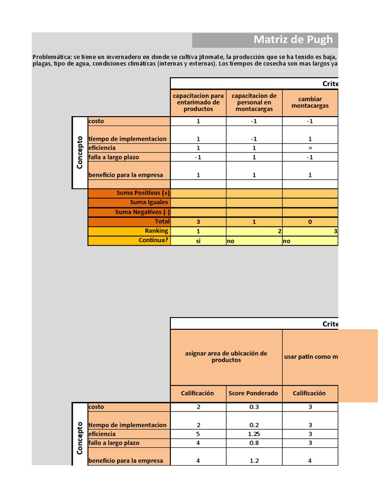 Matriz de Pugh | PDF | Economias