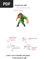 Nora Bystra Personal Coaching (English) PDF | PDF