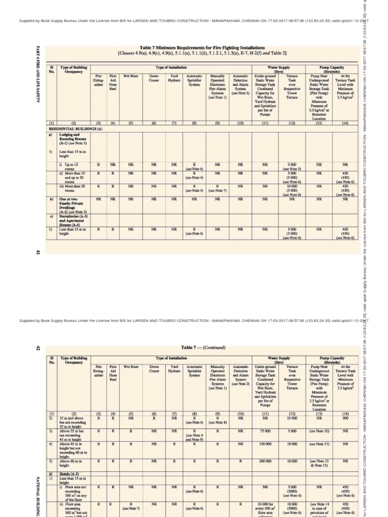 Table 7 Minimum Requirements For Fire Fighting Installations | PDF ...