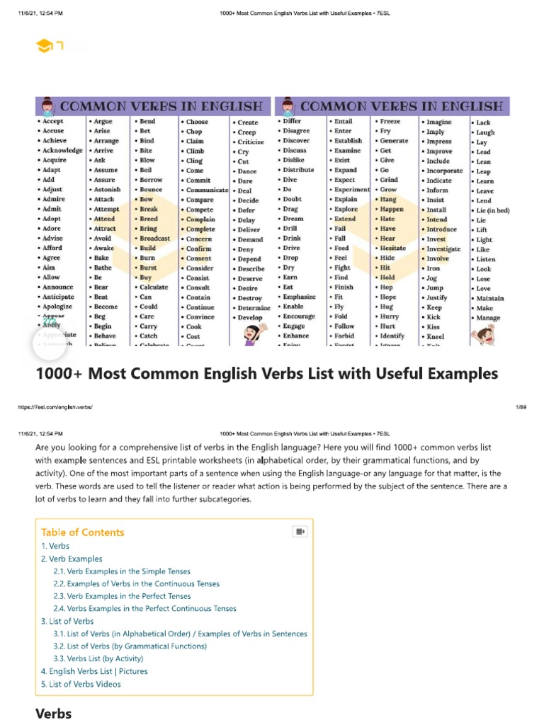 1000 Most Common English Words | PDF