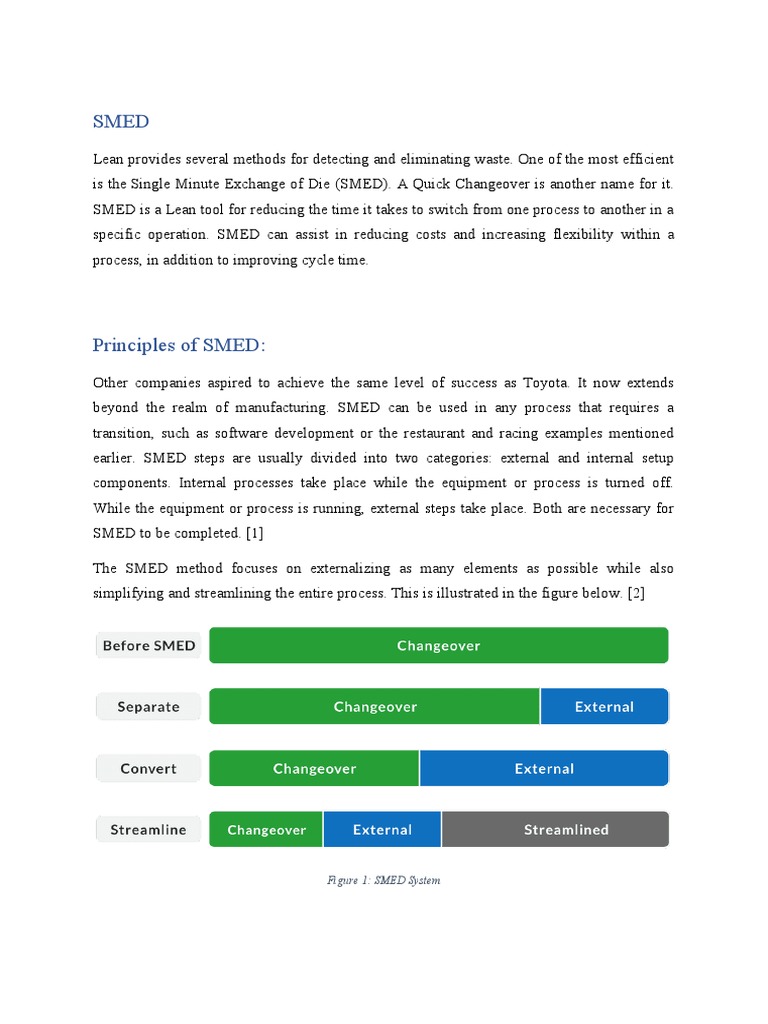 Figure 1: SMED System | PDF | Production And Manufacturing | Secondary ...