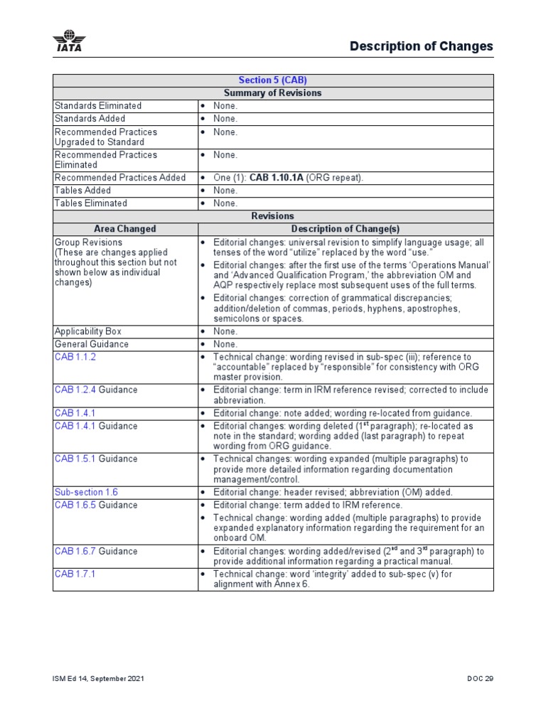 Ism Cab14th Ed Cambios | PDF | Auditor's Report