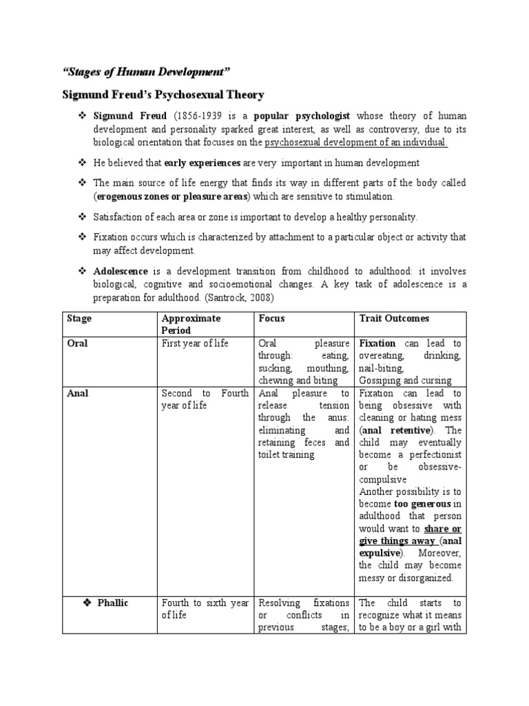 "Stages of Human Development" Sigmund Freud's Psychosexual Theory | PDF ...