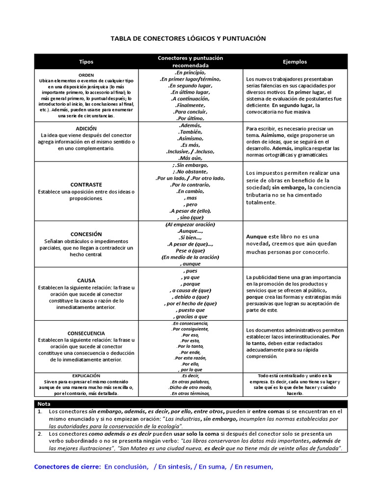 Tabla de Conectores Lógicos y Puntuación | PDF