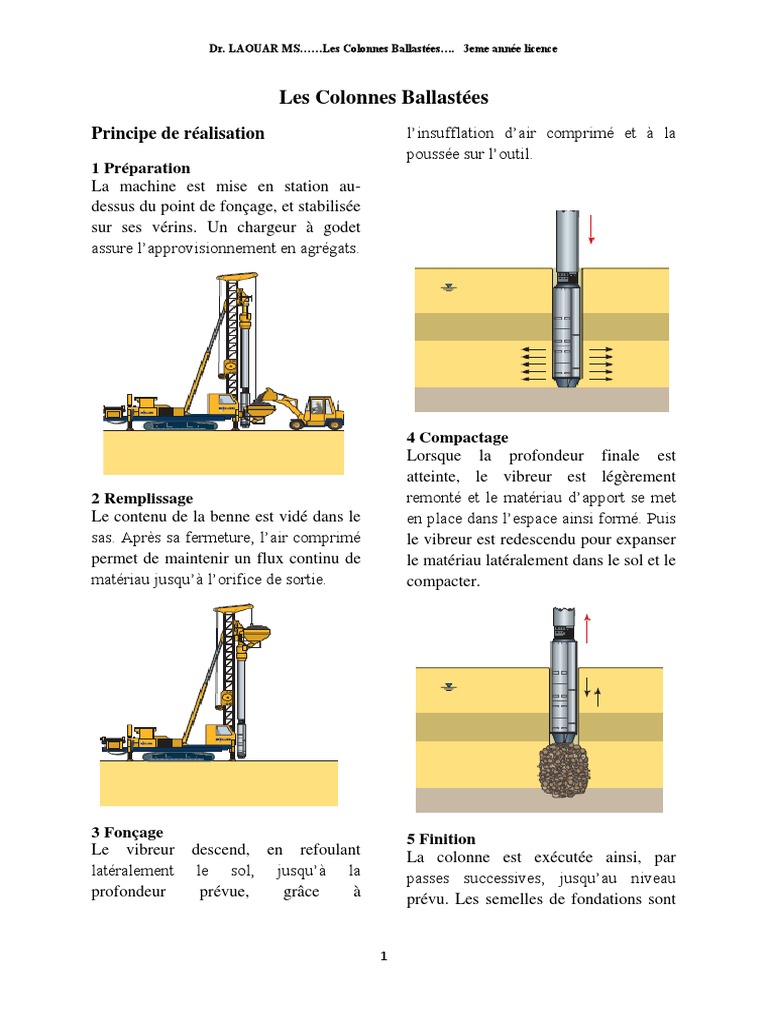 Cours Les Colonnes Ballastées 1 | PDF | Génie géotechnique | Forage