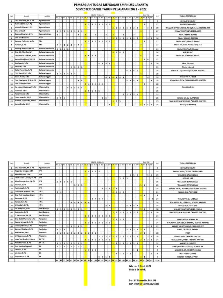Pembagian Tugas Mengajar 1 | PDF