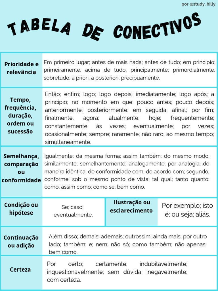 Tabela de Conectivos | PDF