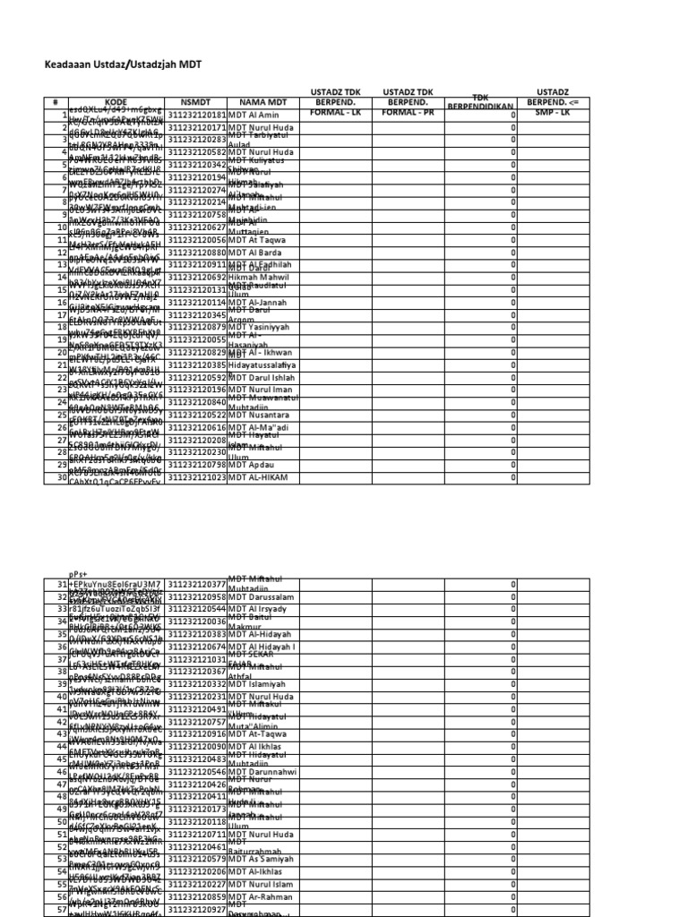 Data Ustadz MDT | PDF | Islamic Jurisprudence | Sunni Islam