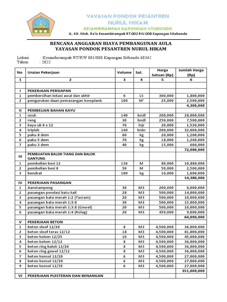 Rab Rencana Anggaran Pembangunan Aula | PDF