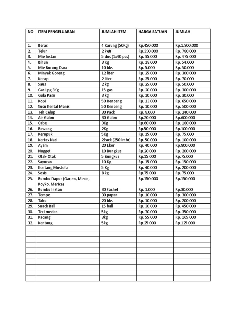RAB Konsumsi KKN | PDF