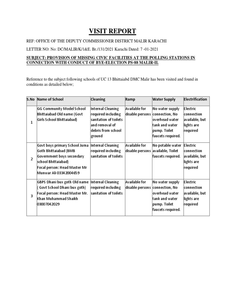 Visit Report Schools Bhittaiabad | PDF | Public Health | Hydrology