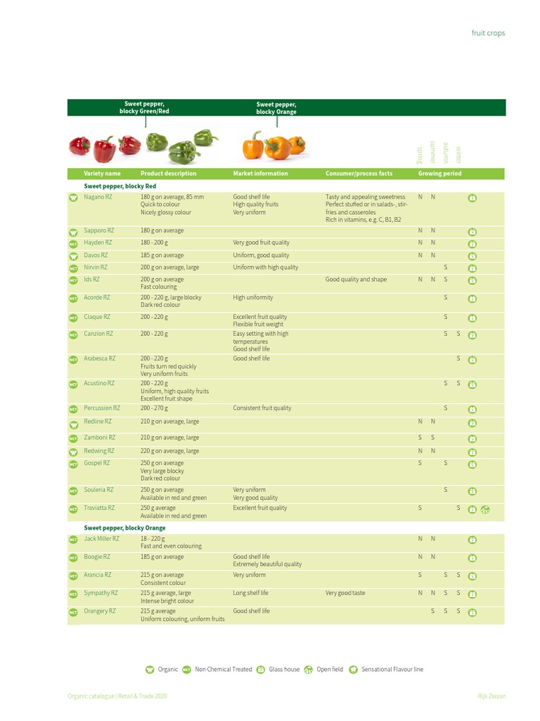 Organic Sweet Peppers 2020 | PDF | Bell Pepper | Black Pepper
