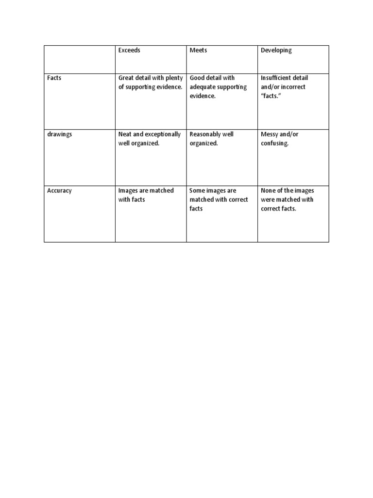 Booklet Rubric Evaluation Criteria | PDF