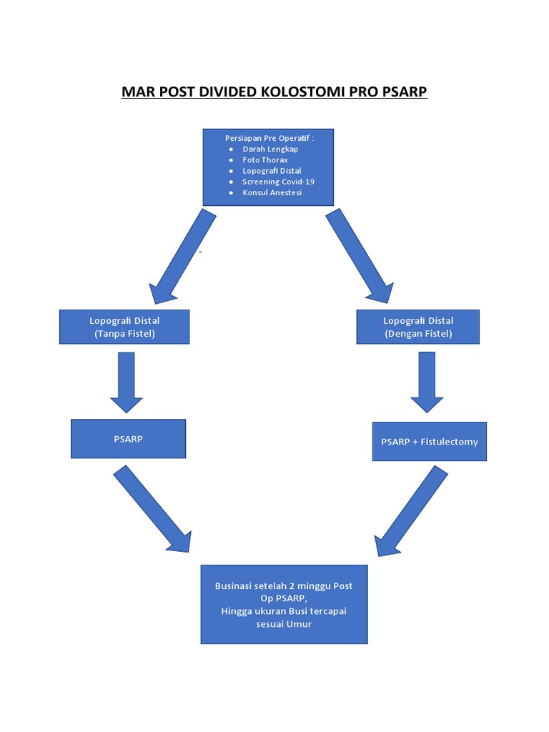 Sop Poli Bedah Anak | PDF