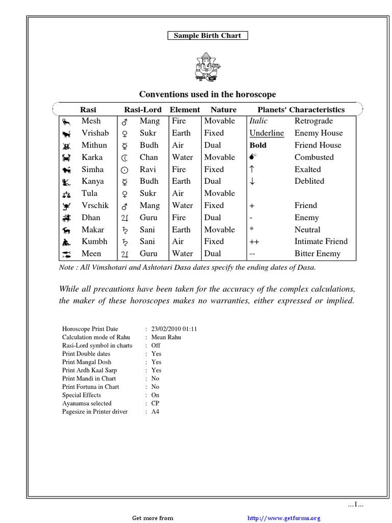 Sample Birth Chart Analysis | PDF | Superstitions | Planets In Astrology