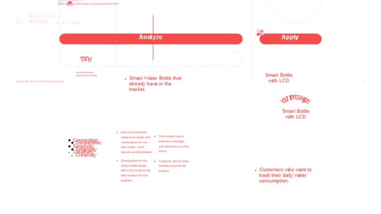 Analyze Apply: Smart Water Bottle That Already Have in The Market ...