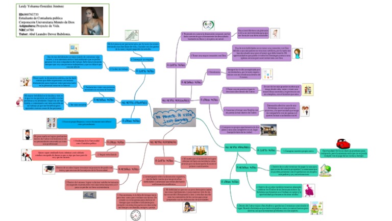 Mapa Mental Mi Proyecto de Vida | PDF