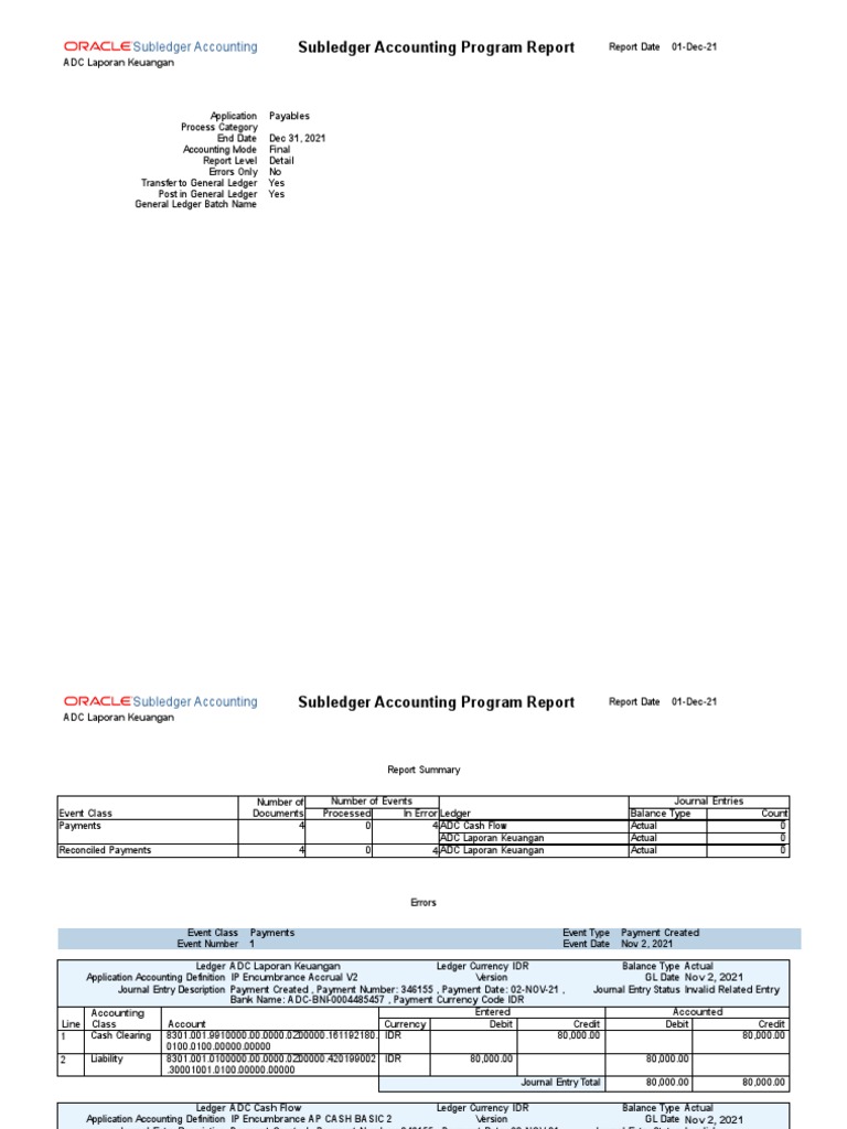 Subledger Accounting Program Report | PDF | Debits And Credits | Payments