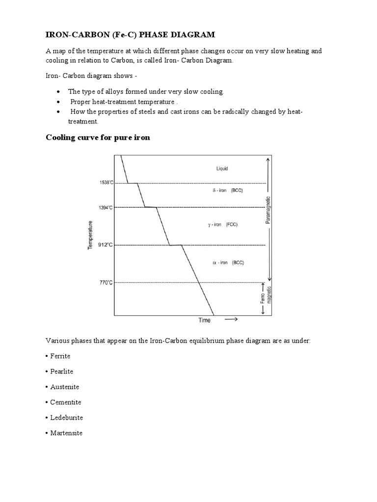 IRON CARBON Equilibrium Diagram BME 3 | PDF