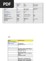 Agro-Chemical Compatibility Guide | PDF | Intensive Farming ...