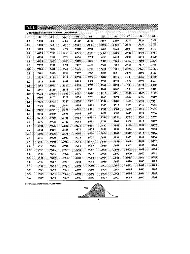 Normal Table (-Ve and +ve) | PDF