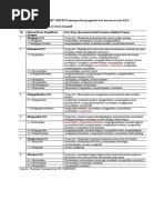 Menyusun Tujuan Pembelajaran Dengan Kaidah Rumus ABCD | PDF