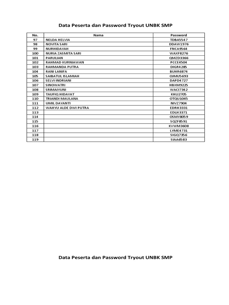 Data Peserta Dan Password Tryout UNBK SMPWORD | PDF