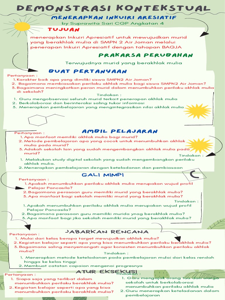 Demonstrasi Kontekstual | PDF | Karier & Perkembangan | Pengembangan Diri
