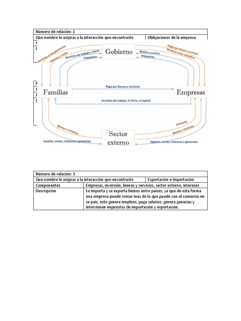 Componentes Del Sistema Económico | PDF