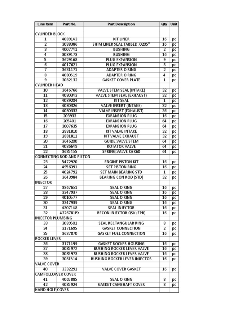 Line Item Part No. Part Description Qty Unit | PDF | Valve | Piston