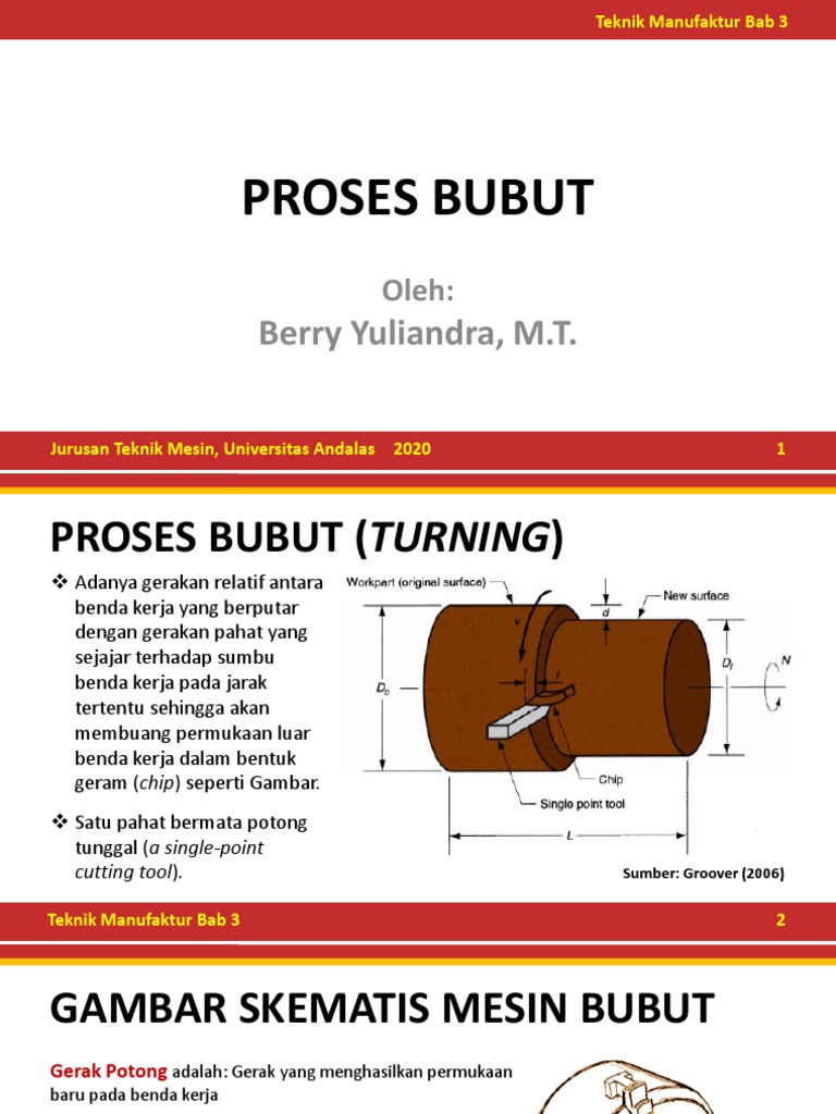 Proses Bubut: Berry Yuliandra, M.T | PDF