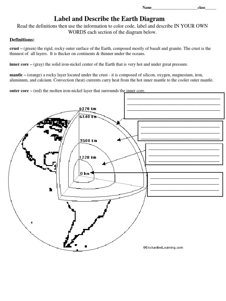 Earth Layers Labeling | PDF | Earth | Plate Tectonics
