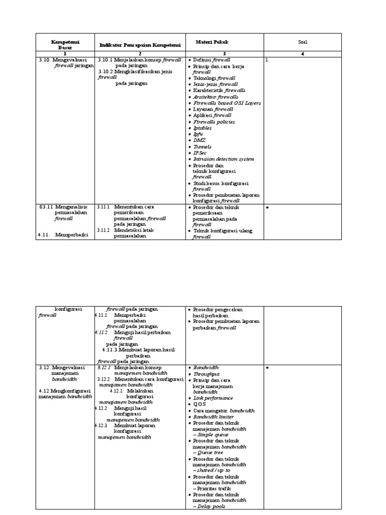 KISI-KISI AIJ Kelas XI | PDF