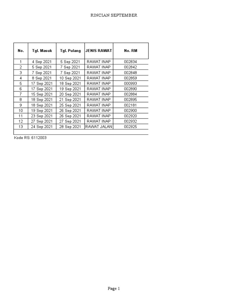 Simulasi Jaspel September | PDF